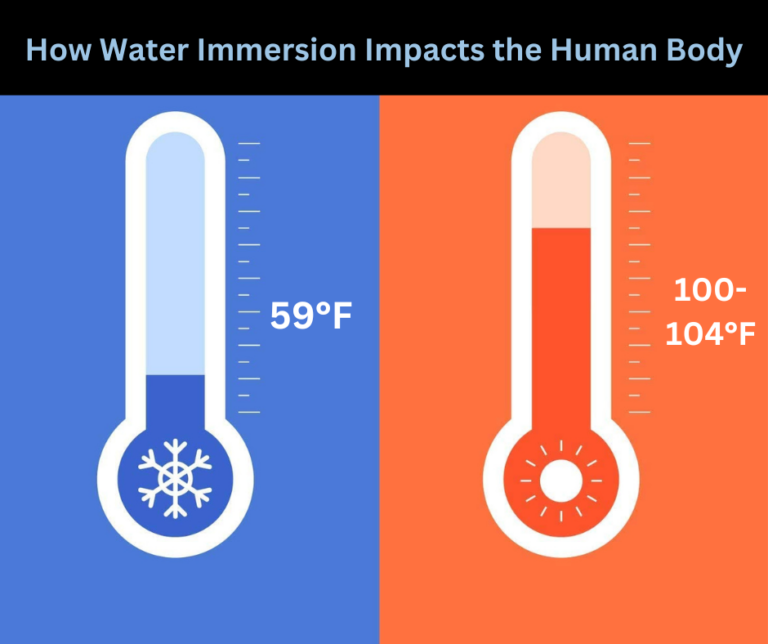 How Water Immersion Impacts the Human Body - Bullfrog Spas of Tri-Cities